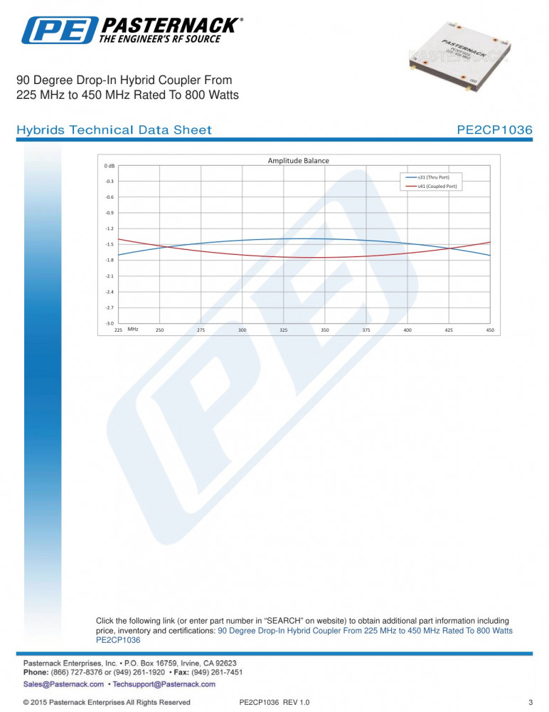 PE2CP1036 datasheet page 3