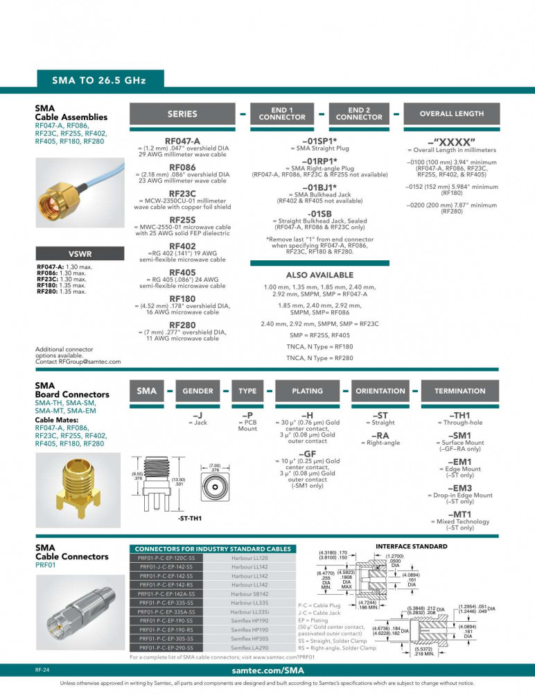 Samtec SMA product documentation preview