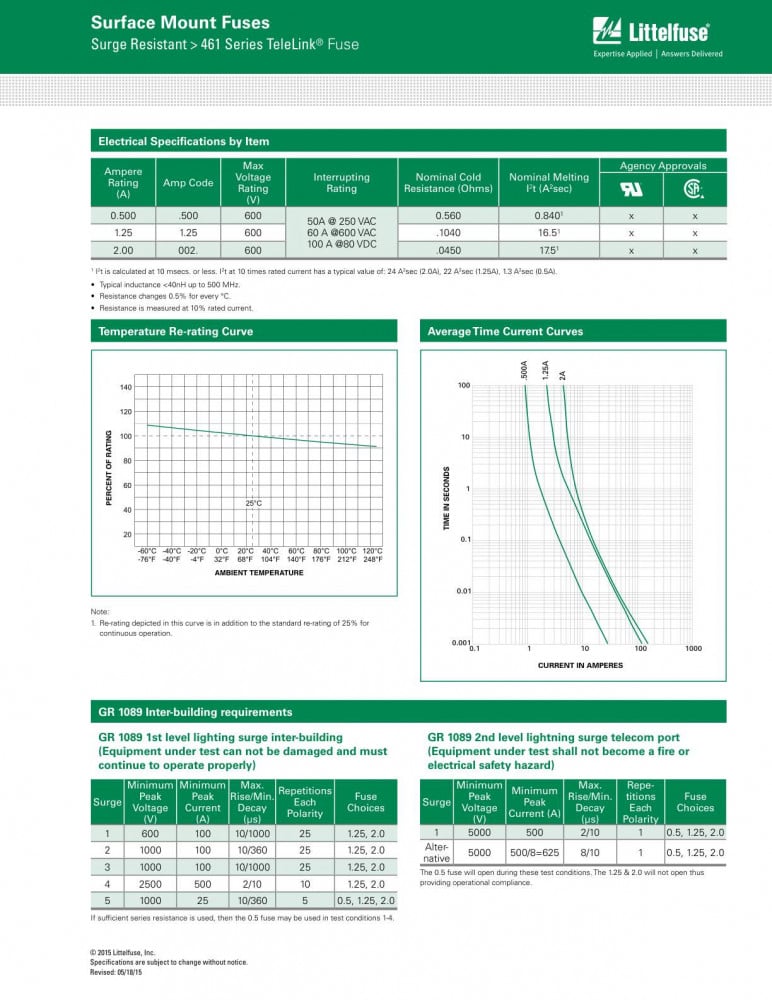 Littelfuse 461 Series datasheet page 2