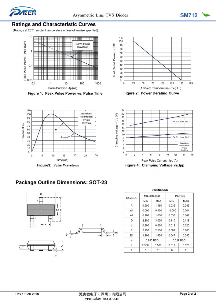 PAKER SM712 datasheet page 2