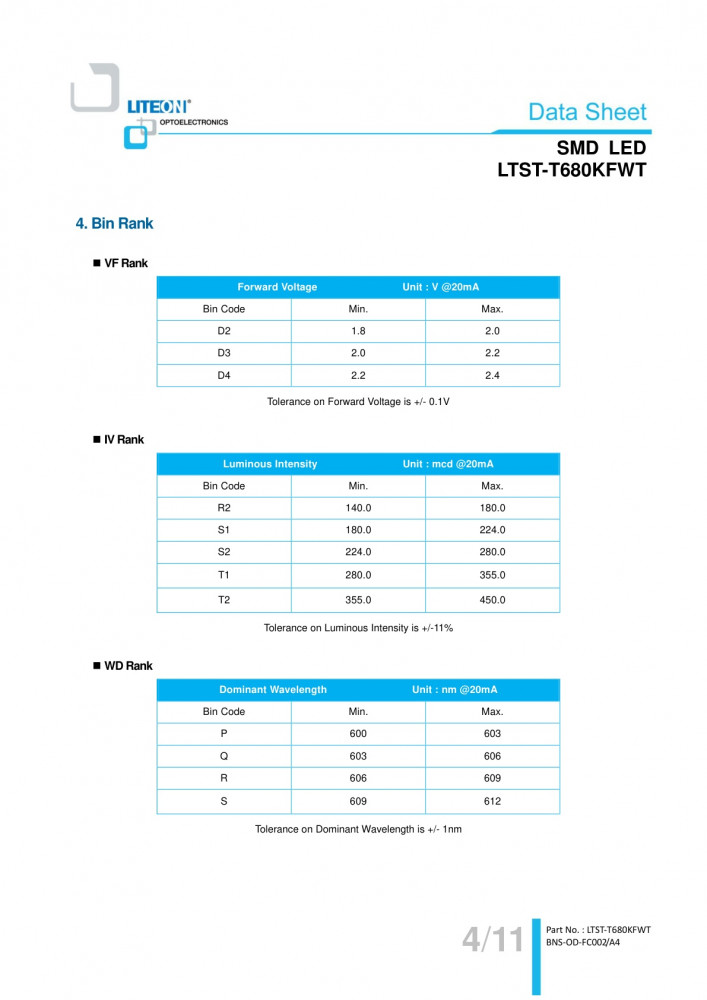 LTST-T680KFWT datasheet page 5
