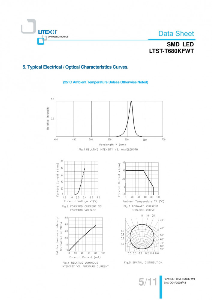 LTST-T680KFWT datasheet page 6