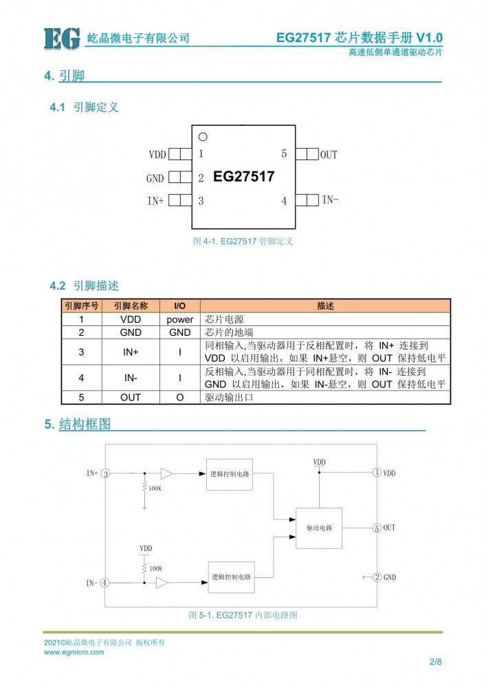 EG27517 datasheet page 5