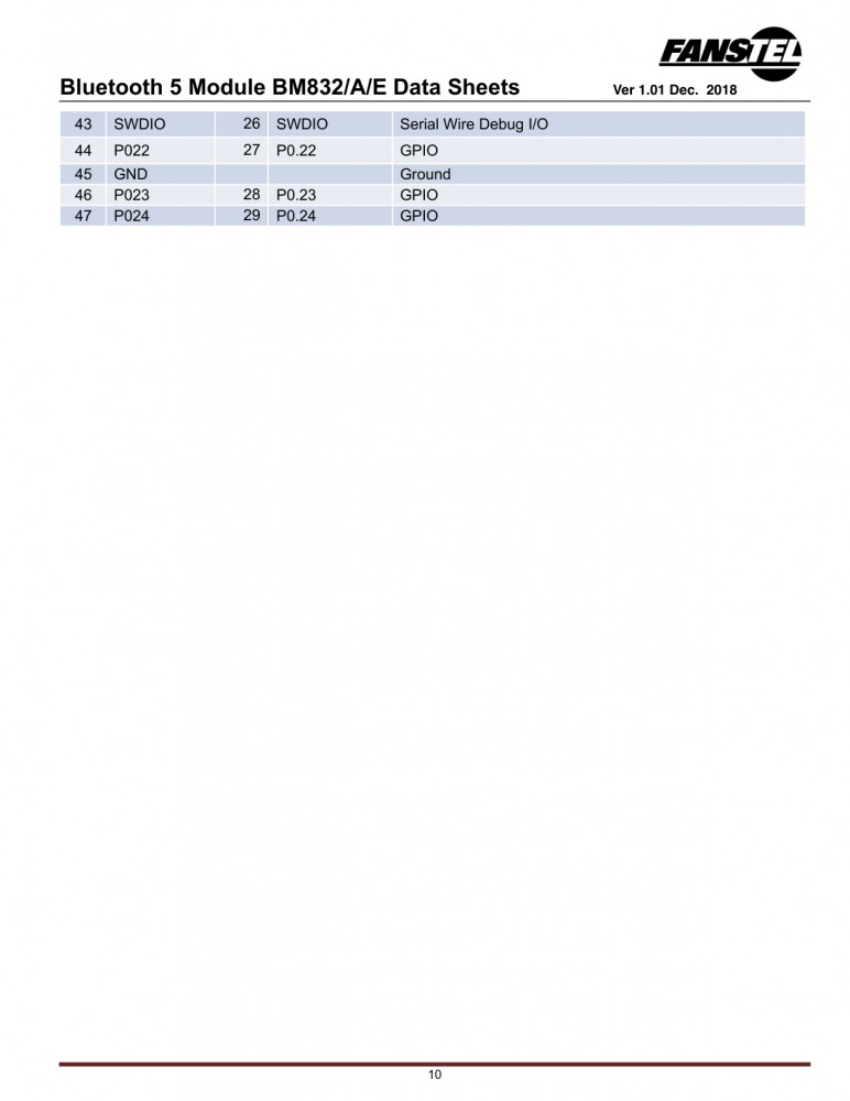 EV-BM832E datasheet page 10
