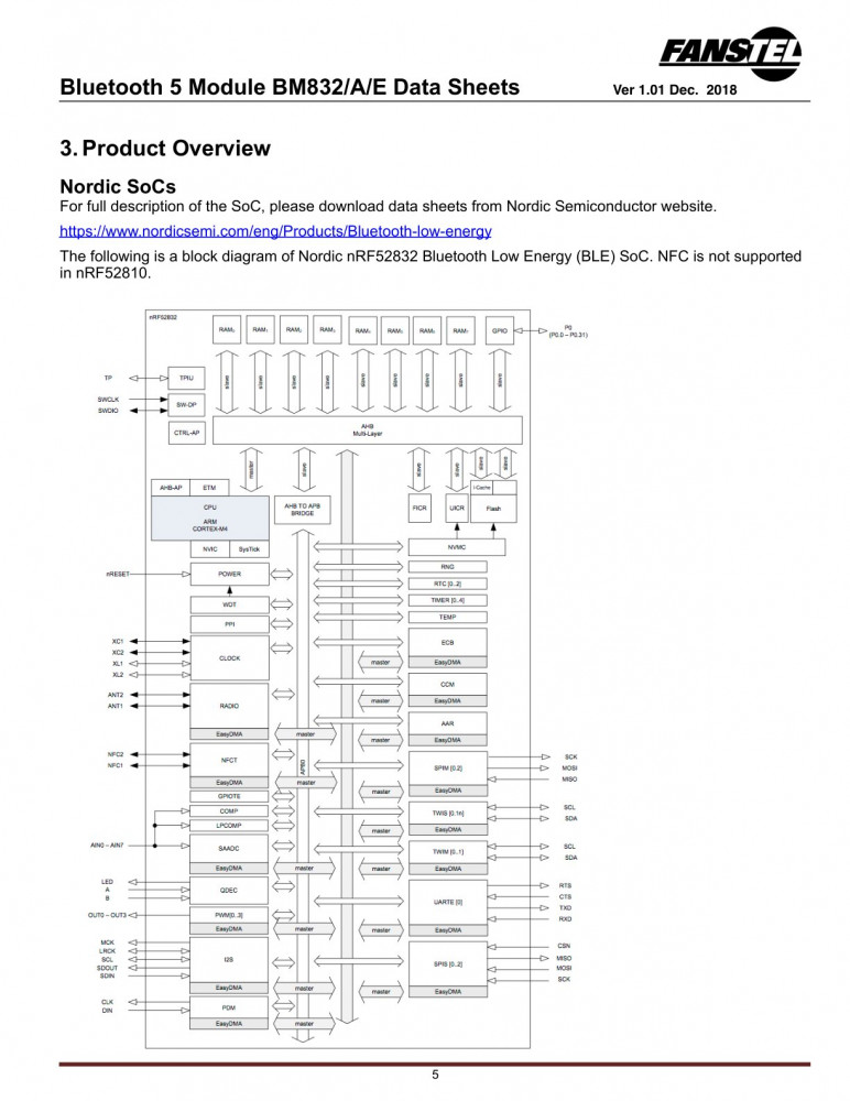 EV-BM832E datasheet page 5