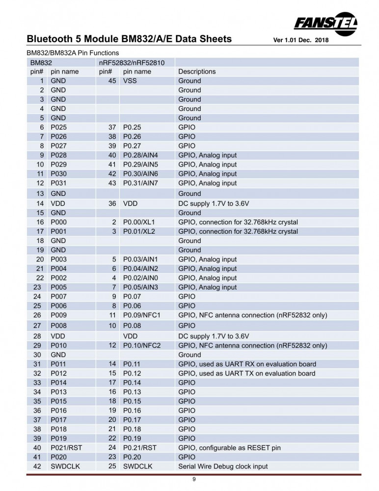 EV-BM832E datasheet page 9
