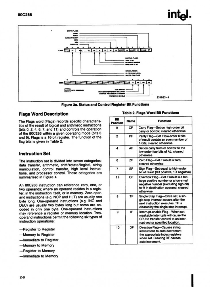 A80C286-12 technical document page 7