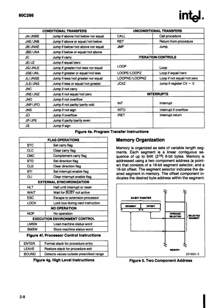 A80C286-12 technical document page 9