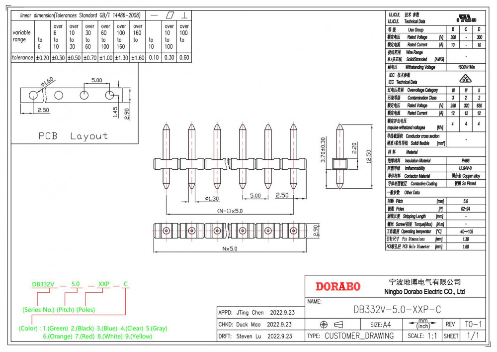 DORABO DB332V-5.0-24P-BK technical drawing
