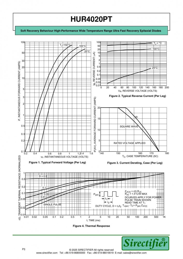 HUR4020PT technical document page 3