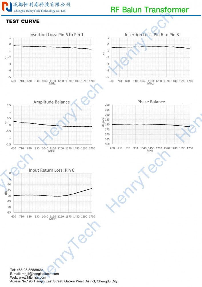 H3-MABA-011028 test curves page
