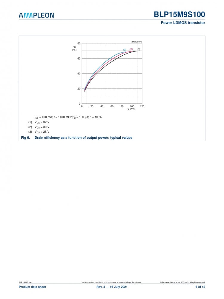 BLP15M9S100XY datasheet page 6