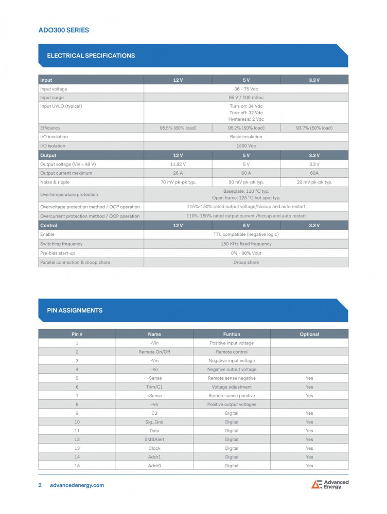 ADO300 series technical document page 2