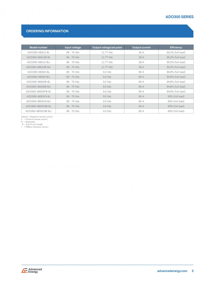 ADO300 series technical document page 5