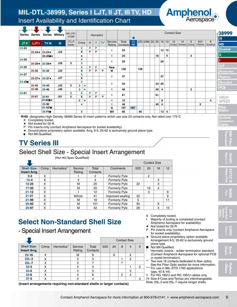 Amphenol Series III TV catalogue page 5