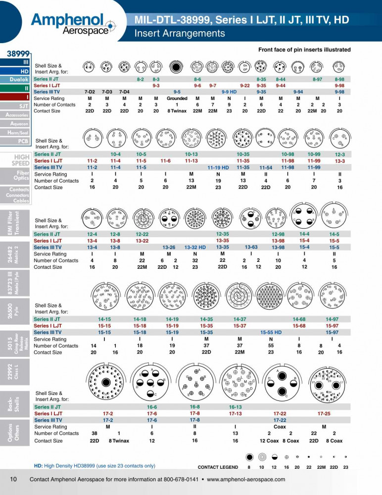 Amphenol Series III TV catalogue page 6