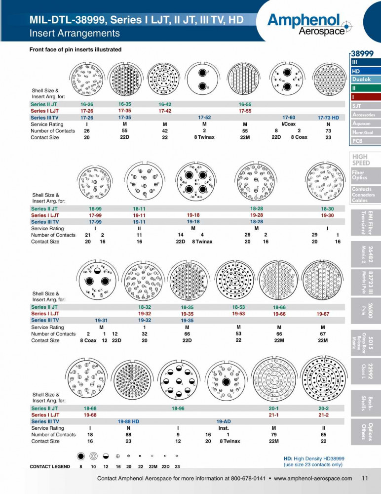 Amphenol Series III TV catalogue page 7