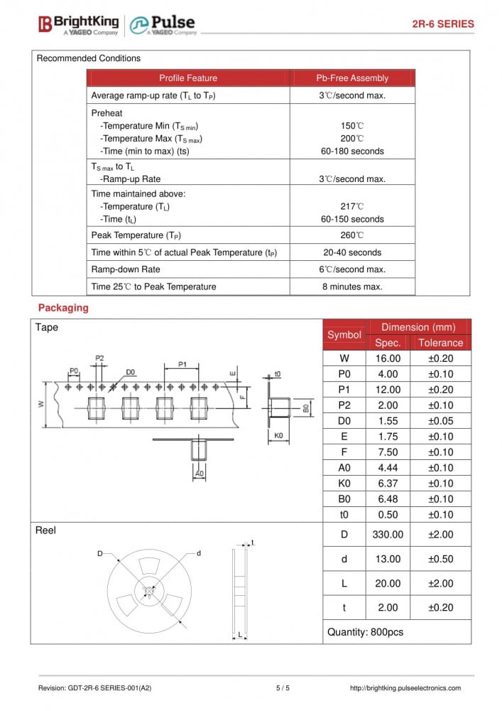 BrightKing GDT datasheet page 4
