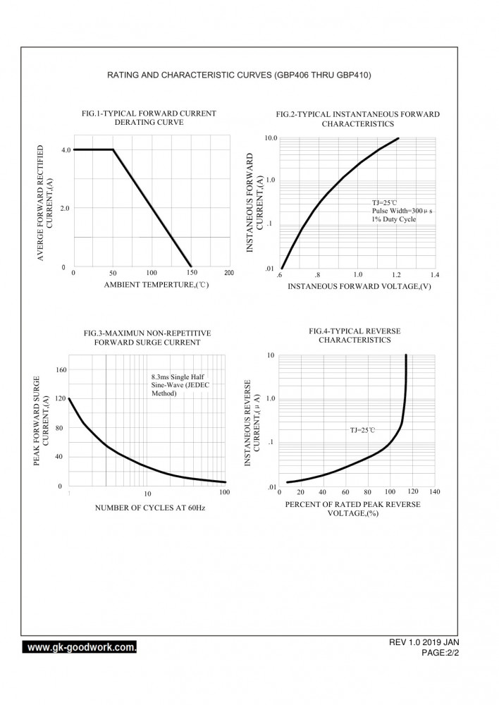GOODWORK GBP410 datasheet page 2
