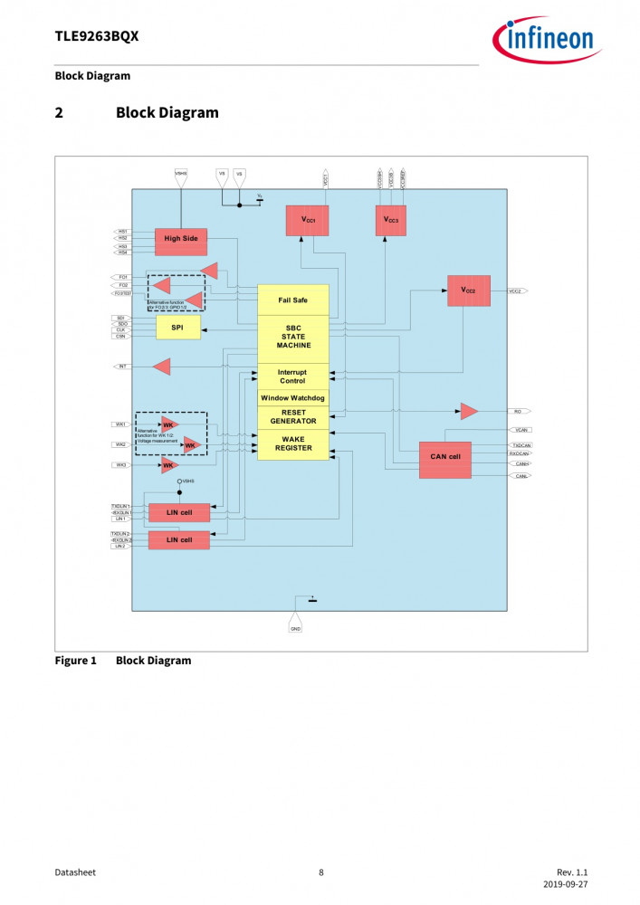 TLE9263BQXXUMA1 datasheet page 8