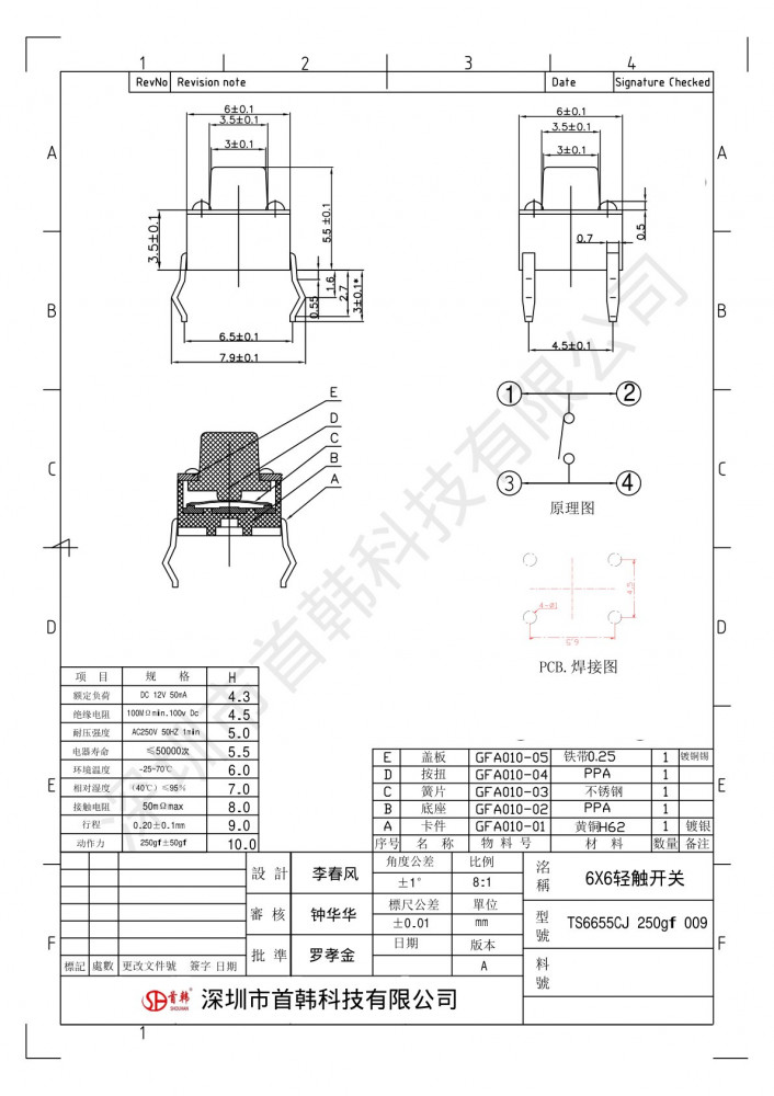 TS6655CJ 250gf 009 approval specification page 1