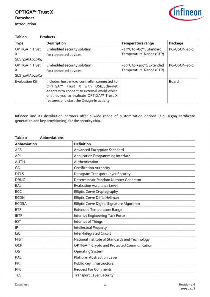 OPTIGA Trust X datasheet page 4