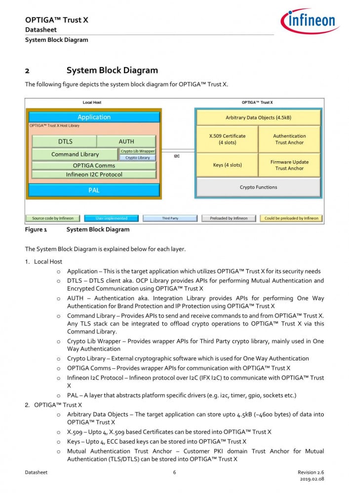 OPTIGA Trust X datasheet page 6