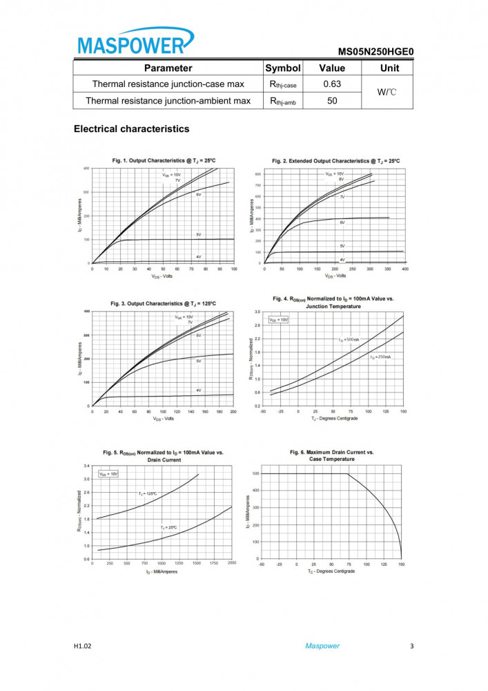 MS05N250HGE0 datasheet page 3