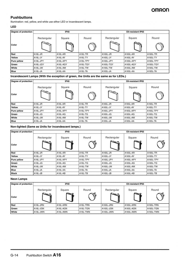 OMRON A16 series documentation page 10