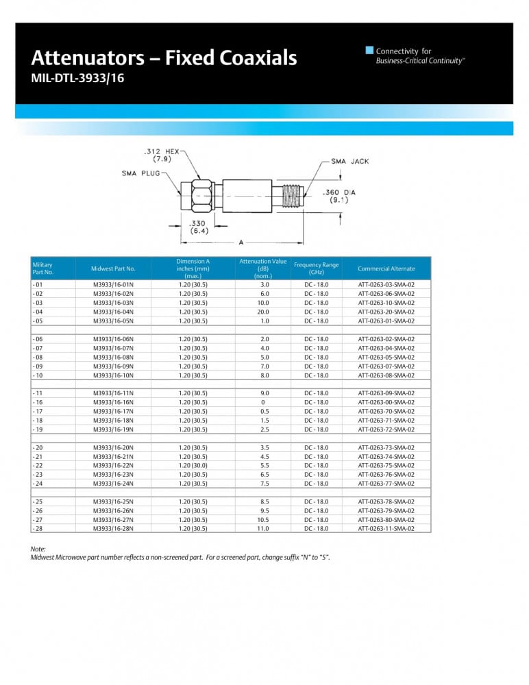 CINCH M3933 attenuator document page 3