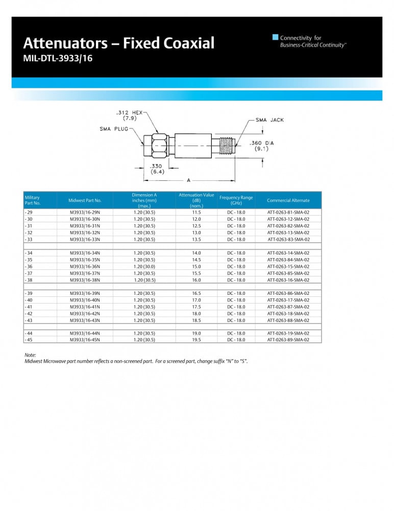 CINCH M3933 attenuator document page 4