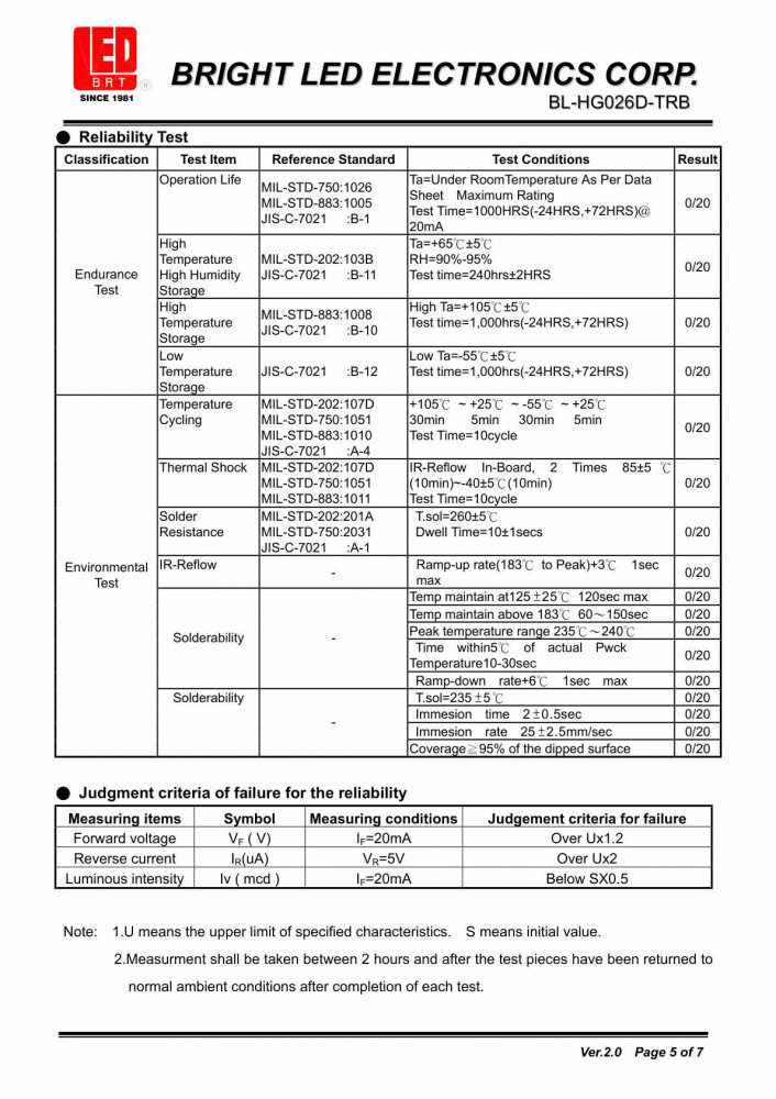 BL-HG026D-TRB datasheet page 5