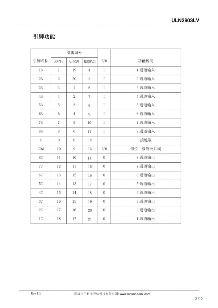 ULN2803LVS datasheet page 3