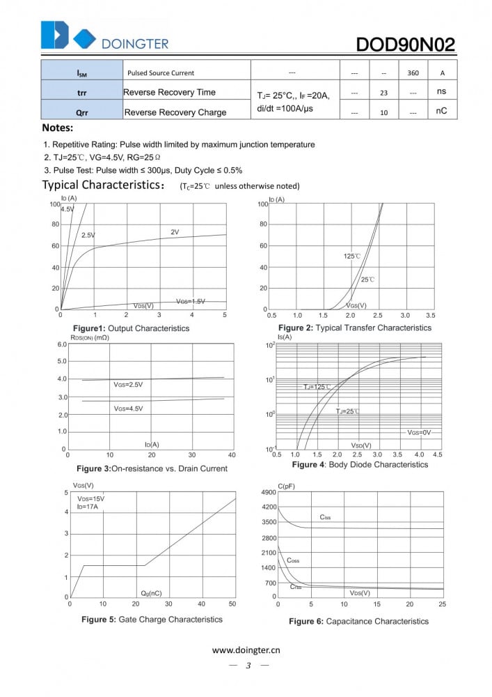 DOD90N02 datasheet page 3