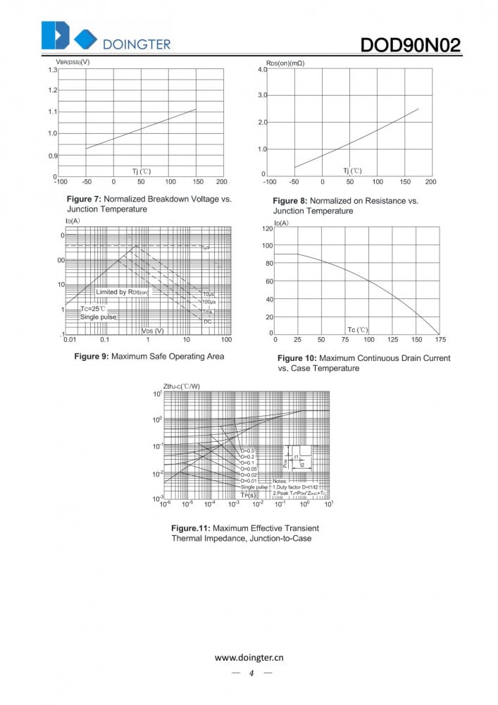 DOD90N02 datasheet page 4