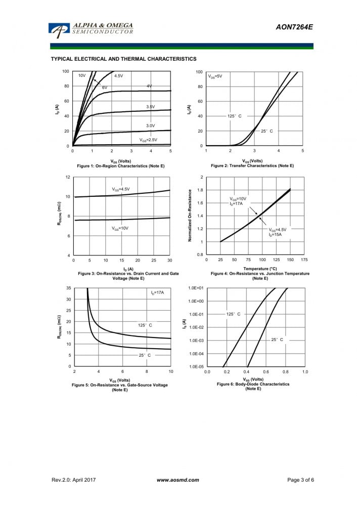 AON7264E datasheet page 3