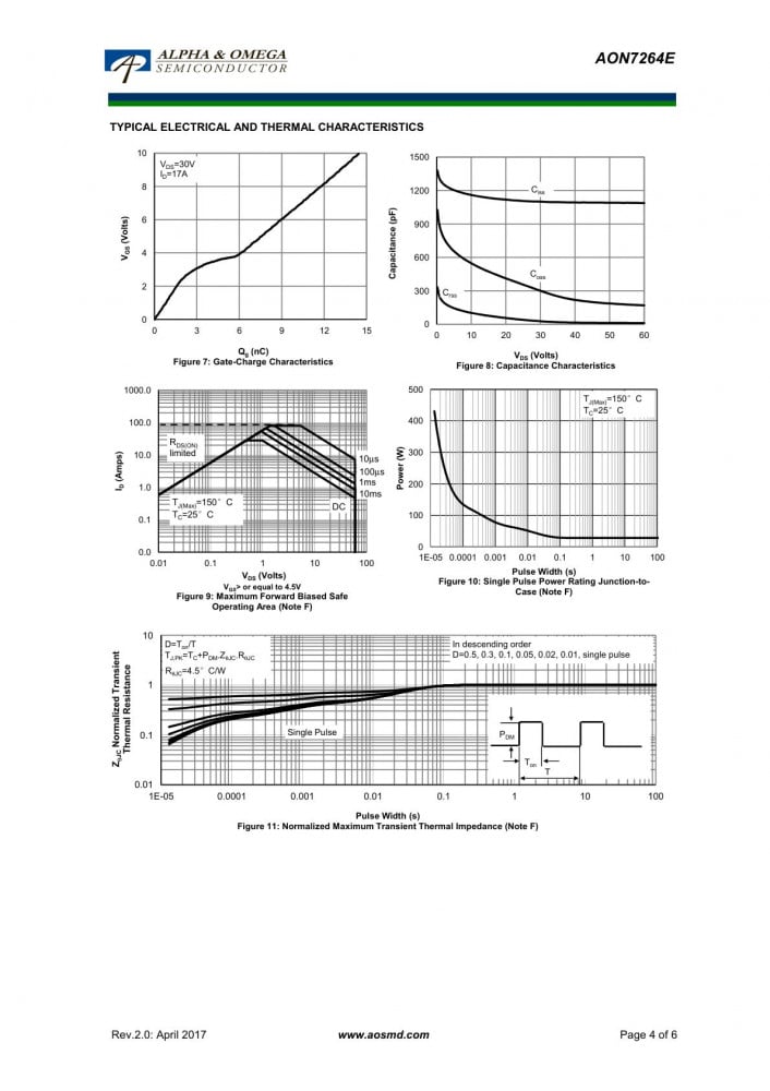 AON7264E datasheet page 4
