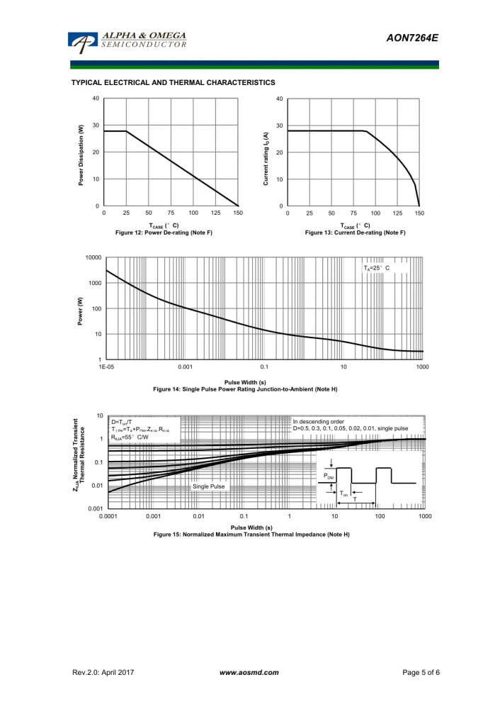 AON7264E datasheet page 5