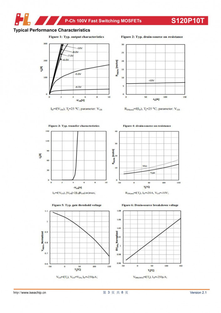 S120P10T datasheet page 3