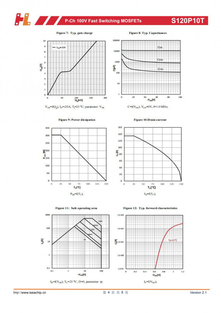 S120P10T datasheet page 4