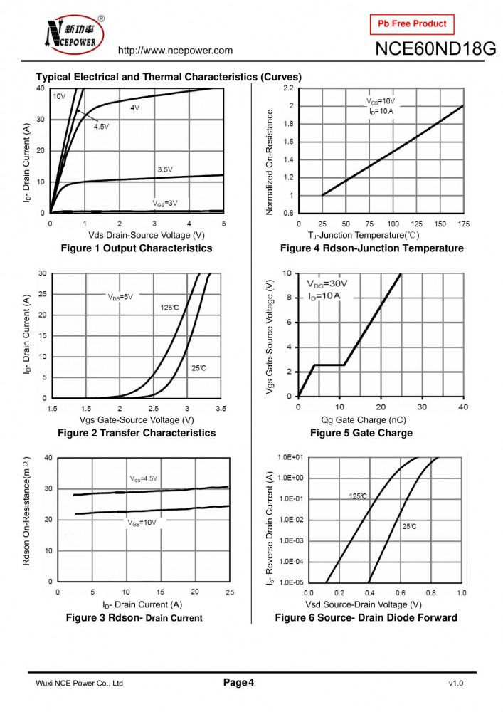 NCE60ND18G datasheet page 4