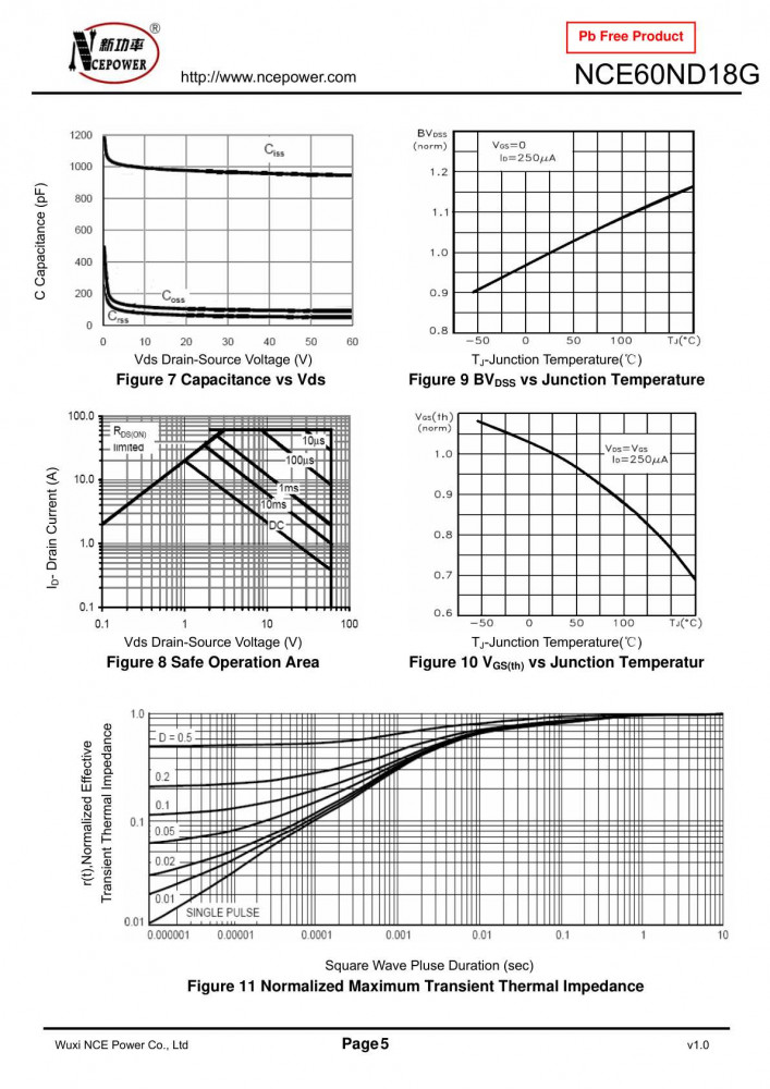 NCE60ND18G datasheet page 5