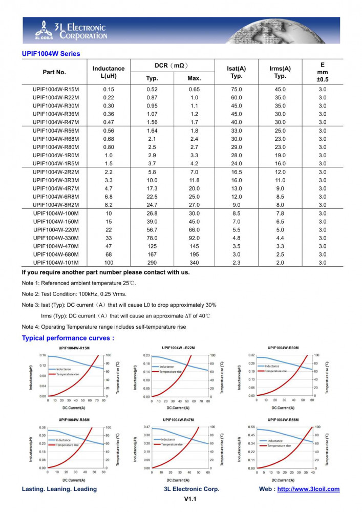 UPIF10W series document page 2