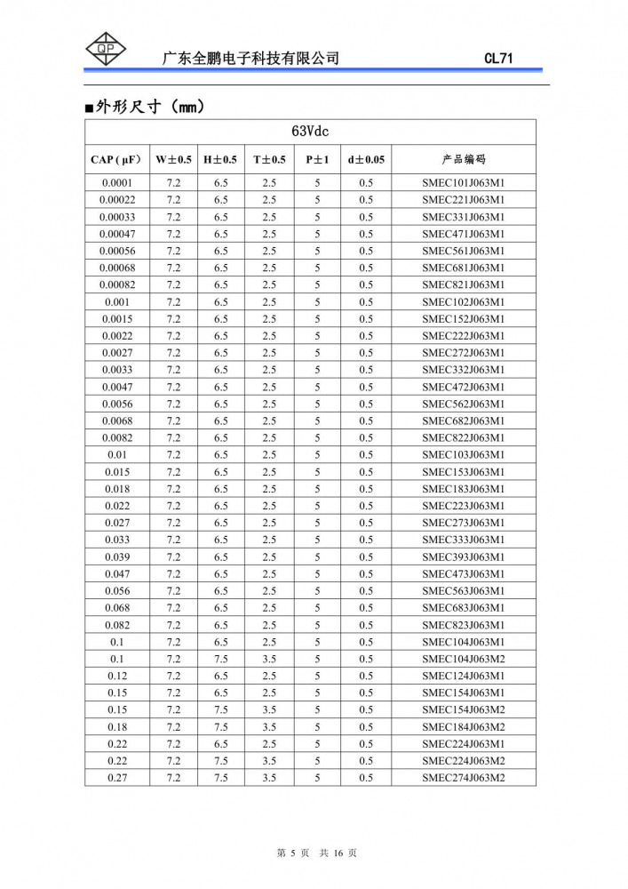 CHAMPION CL71 datasheet page 5