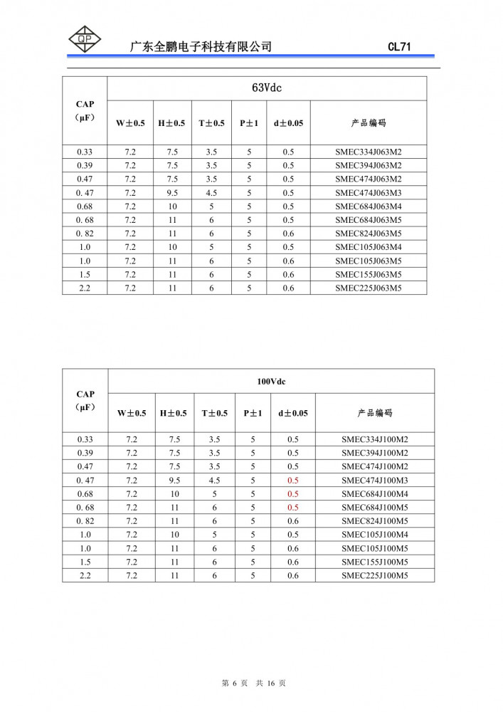 CHAMPION CL71 datasheet page 6