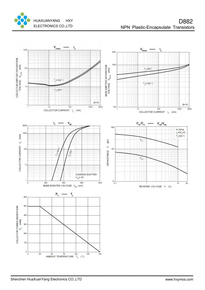 D882 datasheet page 3