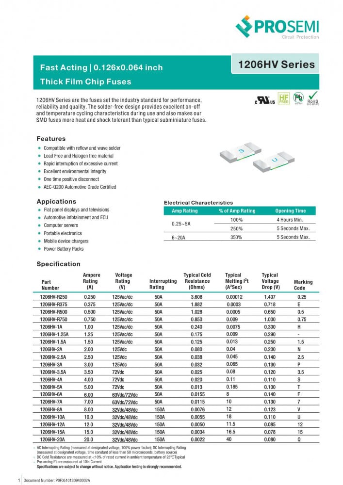 1206HV Series datasheet page 1