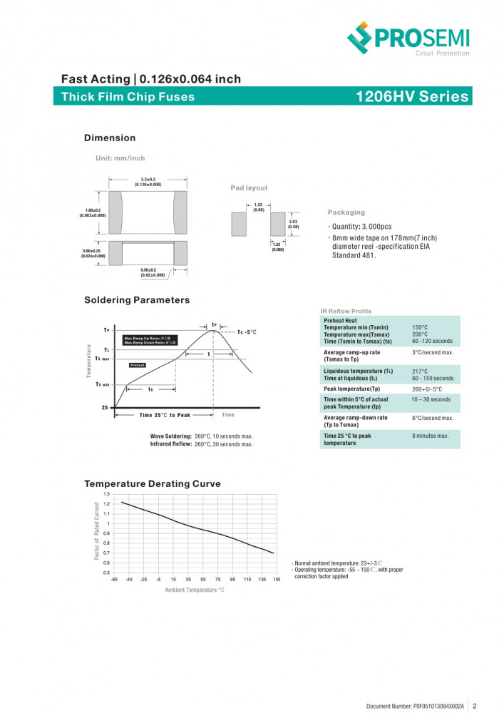 1206HV Series datasheet page 2