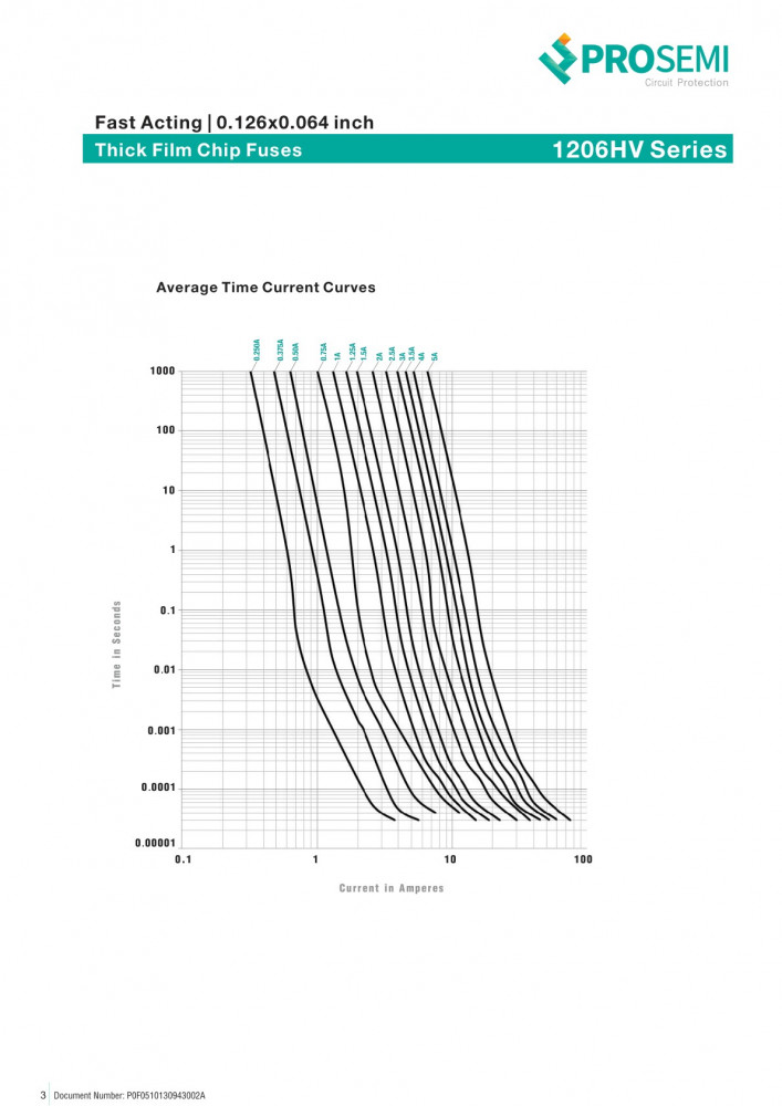 1206HV Series datasheet page 3