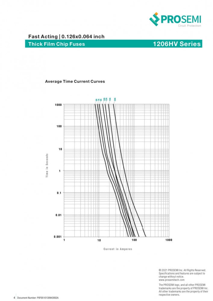 1206HV Series datasheet page 4